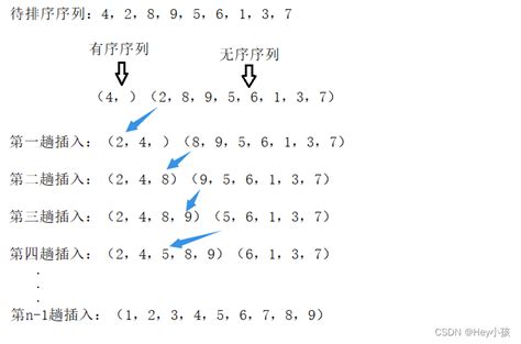 折半插入排序详解 Csdn博客