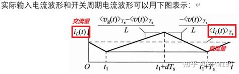 4 手推 Buck Boost 传递函数！（电力电子建模！） 知乎