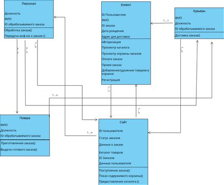 Vpd Visual Paradigm User Contributed Diagrams Designs