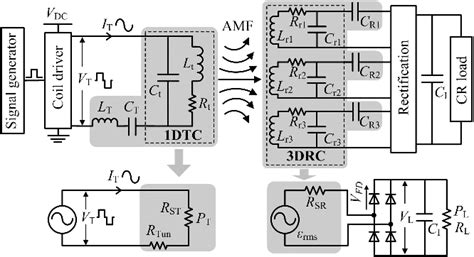 Figure 1 From Design And Optimization Of A Novel Double Layer Helmholtz Coil For Wirelessly