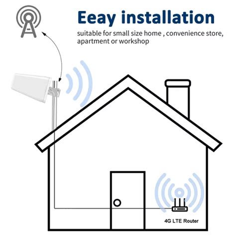 Cellexxa 5g And 4g Mobile Sim Based Router Triple Antenna Router External Antenna 10 Meter Wire