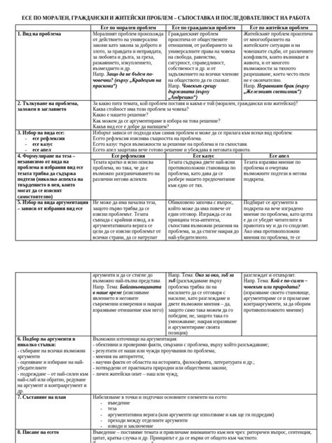 МАТЕРИАЛ Есе видове и последователност на работа 8 12 клас Pdf
