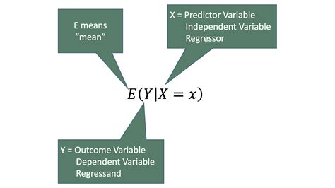 14 Introduction To Regression Analysis R For Epidemiology