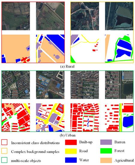 Remote Sensing Free Full Text Context Driven Feature Focusing Network For Semantic