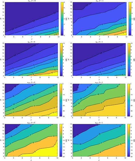 Figure 3 From Dimension Reduced Rx Beamforming Optimized For
