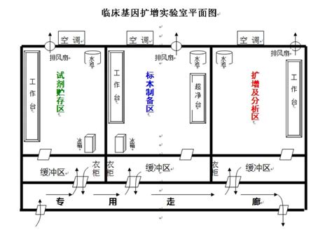 p2实验室平面图 实验室效果图 第11页 大山谷图库