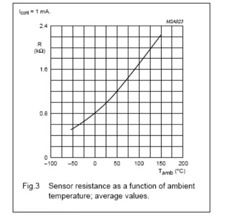 A Figure 3 Shows That The Temperature Sensitive Chegg Com