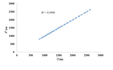 Calculate Retention Index At Tonya Barnes Blog
