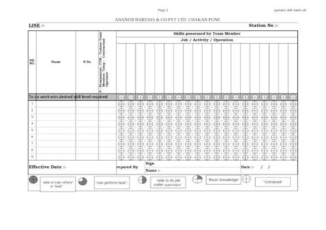 Xls Hr F 02 Operator Skill Matrix Rev 01 Dokumen Tips