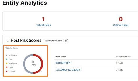 Security Solution Color Coding Of Severities Is Different At Entity Analytics Host Details
