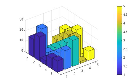 Color 3 D Bars By Height Matlab And Simulink