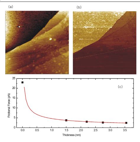 Figure 1 From Comparison Of Frictional Forces On Graphene And Graphite Semantic Scholar