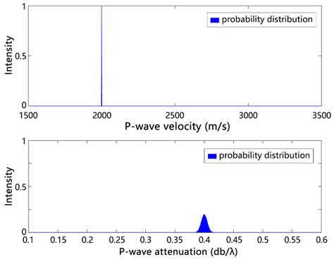 An Inversion Method For Geoacoustic Parameters In Shallow Water Based