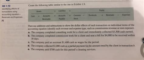 Solved Identifying Effects Of Transactions Using Accounting