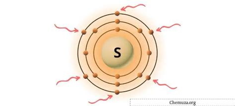 Structure S2o Lewis En 6 étapes Avec Images Chemuza
