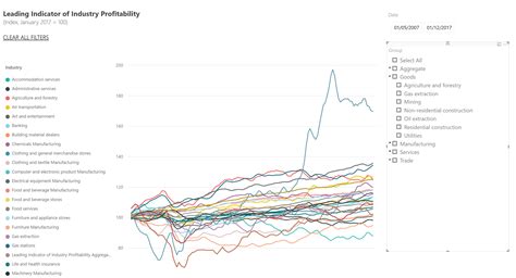 Solved Line Chart With Selectable Legend Microsoft Power Bi Community