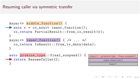 Deciphering C Coroutines Part 2 Mastering Asynchronous Control Flow