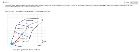 Solved Question Points Save As Sketch The K Diagram Chegg