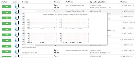 No Graphs After Upgrade Debian 8 Help Librenms Community