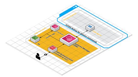 Github Masterpointioterraform Aws Ssm Agent A Terraform Module To