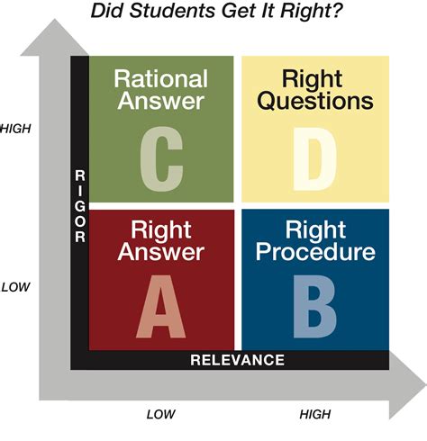 A Principals Reflections The Right Questions A Principals Reflections The Right Questions