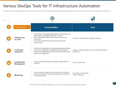Devops Infrastructure Architecture It Powerpoint Presentation Slides
