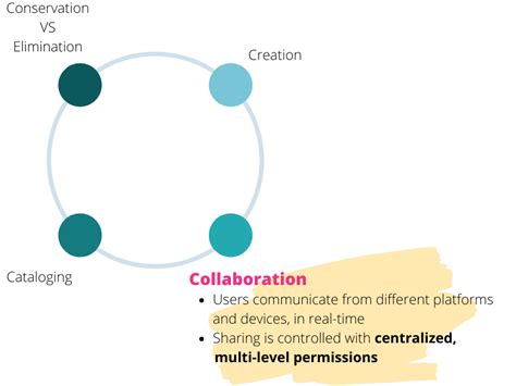 Sharepoint Document Management System How And Why To Use It