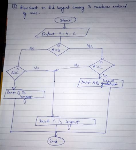 Solved Q2 Draw A Flowchart For The Following Applications A Add