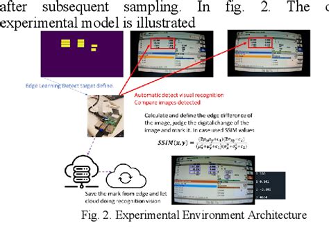 Figure 2 From An Improved Visual Recognition Model Of Interference Noise Image Semantic Scholar