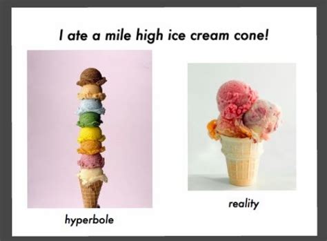 Hyperbole Definition A Hyperbole Is An Extreme Exaggeration Used To Make A Point It Is Like