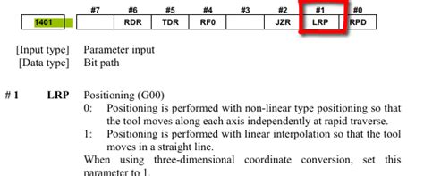 G00 Straight Line Fanuc Parameter 1401 Cnc Training Centre
