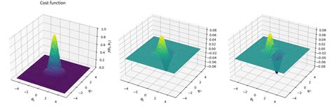 Iphone What Will Be Size Of Uiview For Drawing Pdf File For A Size Paper Stack Overflow