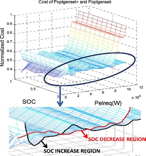 Figure 17 From A Novel Ecms And Combined Cost Map Approach For High