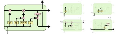 Github Enricoporcelliweather Forecasting Using Recurrent Neural