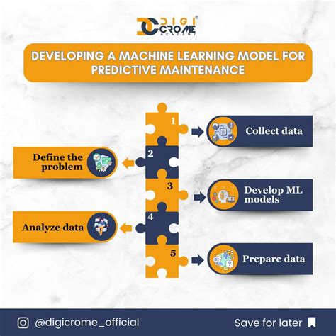 Digicromeofficial On Linkedin Predictivemaintenance Datasciencecommunity Machinelearningcourse