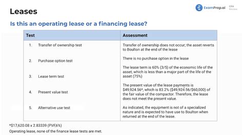 Leases Practice Questions Video Examprepai Cpa Review