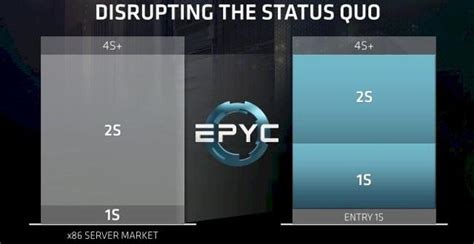 Epyc Vs Xeon Nasdaq Amd Seeking Alpha