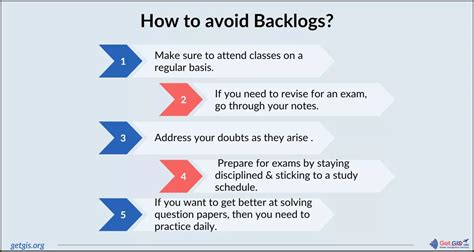 Backlog Certificate Everything You Need To Know In