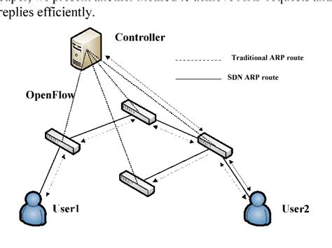 Figure 11 From Design And Implementation Of Sdnip Hybrid Space Information Network Prototype