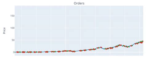 Running Simple And Fast Backtests In Python With Vectorbt Quant Nomad