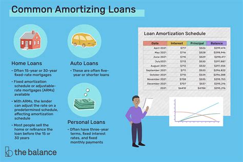 Amortization Table Problem Example Cabinets Matttroy