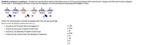 Solved Perform The Matching Below To Indicate The Datagram