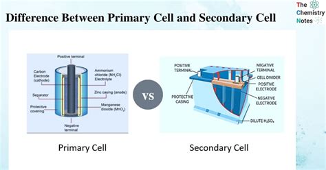 Difference Between Primary Cell And Secondary Cell