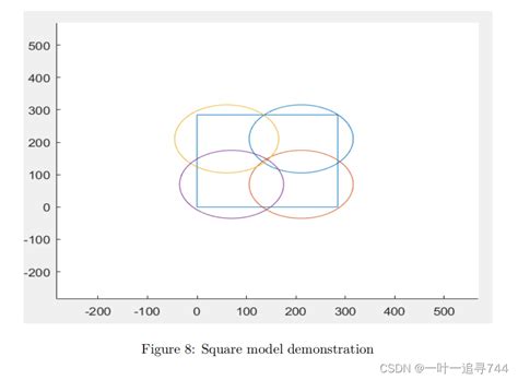 基于蜂群对花蜜需求所做的数量模型构建及分析求一段时间内蜜蜂群体的数量 Csdn博客