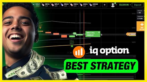 Iq Option Strategy Best Binary Trading Indicator Youtube