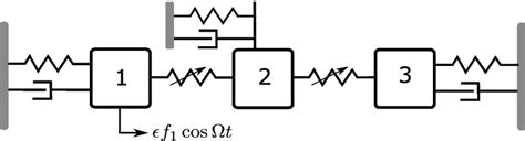 A Chain Of Three Oscillators With Identical Natural Frequencies