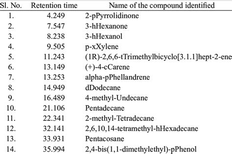 Volatile Profile Of Healthy Tomato Plants Download Scientific Diagram