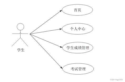 计算机毕业设计springboot基于微信小程序的健康饮食软件设计与实现y2vk6【附源码】 Csdn博客