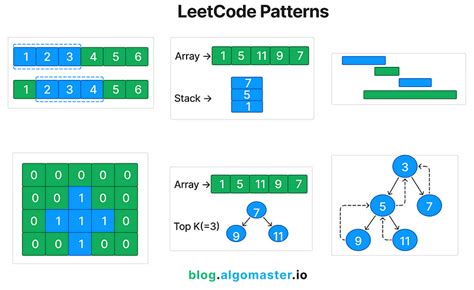 Leetcode Was Hard Until I Learned These 15 Patterns