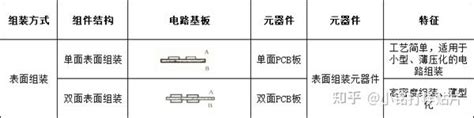 一分钟让你学会辨别波峰焊和回流焊 知乎